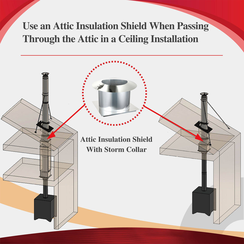 AllFuelHST Attic Insulation Shield for 6" Chimney Pipe - ComfortBilt